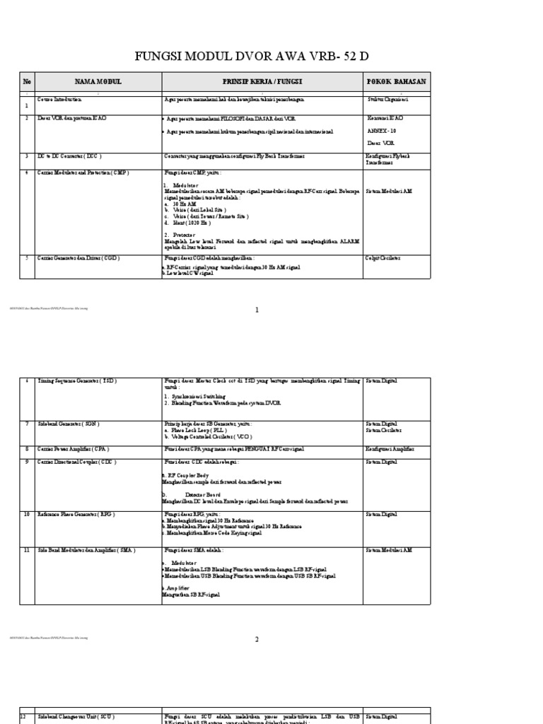 Fungsi Modul VOR AWA | PDF