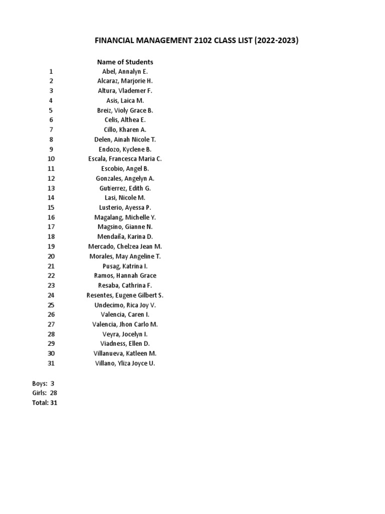 Financial Management 2102 Class List (2022-2023) : Name of Students | PDF