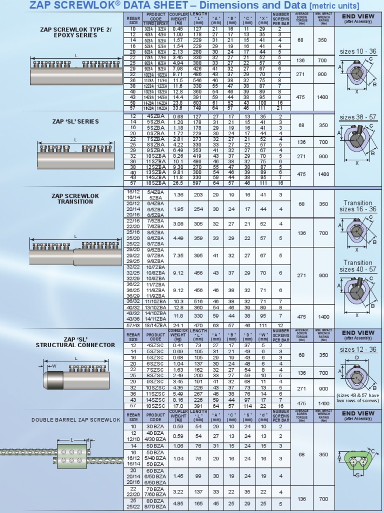BarSplice - Zap Screwlok - Data Sheet | PDF | Structural Engineering | Materials