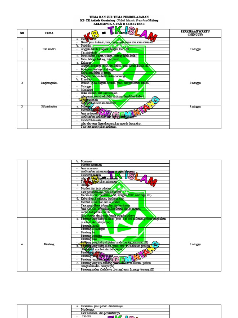 Tema Dan Sub Tema Kb Tk Pdf