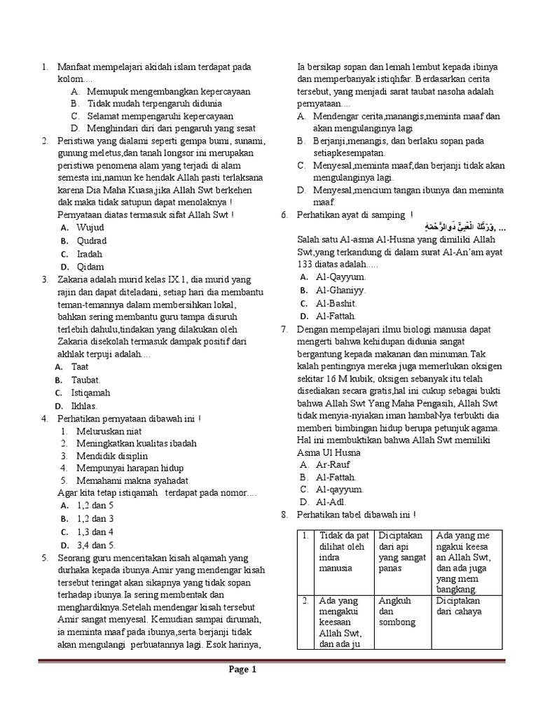Master Soal Dan Soal Uam 2022 Akidah Akhlak | PDF