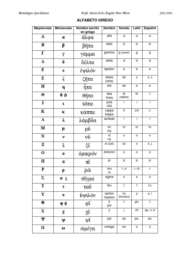 Alfabeto Griego | PDF | Los símbolos | Ortografía