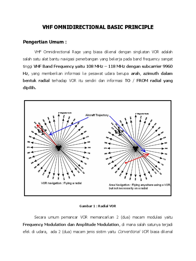 VHF Omnidirectional Basic Principle | PDF