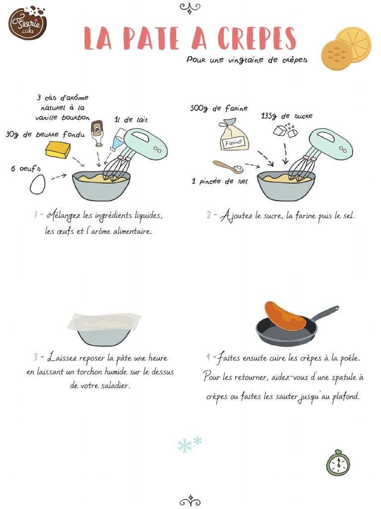 Pâte A Crepes | PDF