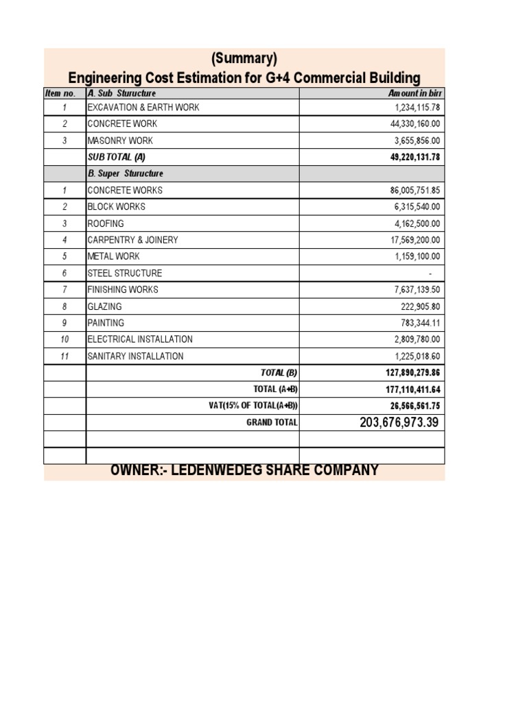 Cost Estimation and Bill of Quantities for Construction of a Four Story ...