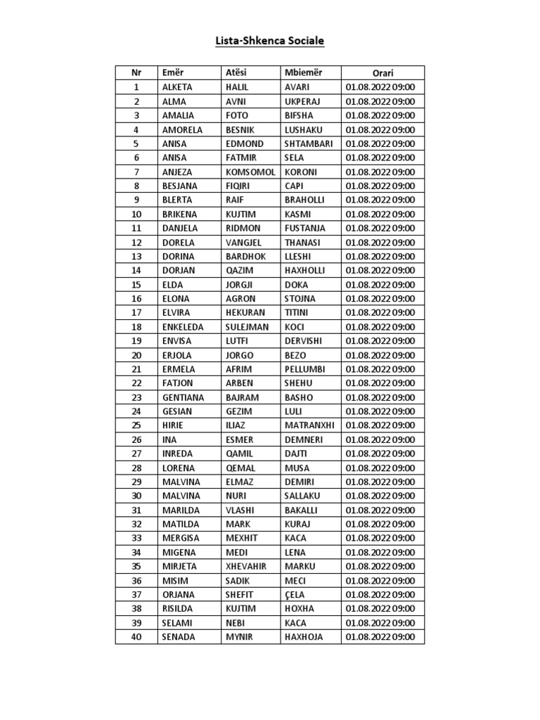 Lista Shkenca Sociale | PDF