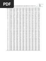 Standard Normal Z Table | PDF
