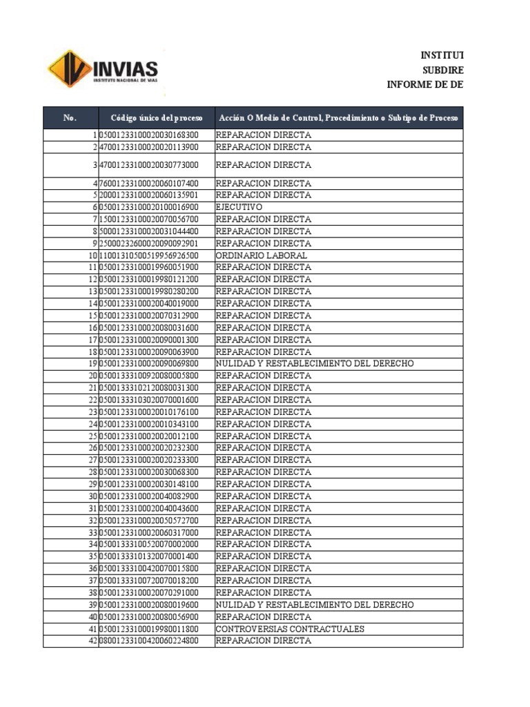 Inf Demandas Inv 010622 | PDF
