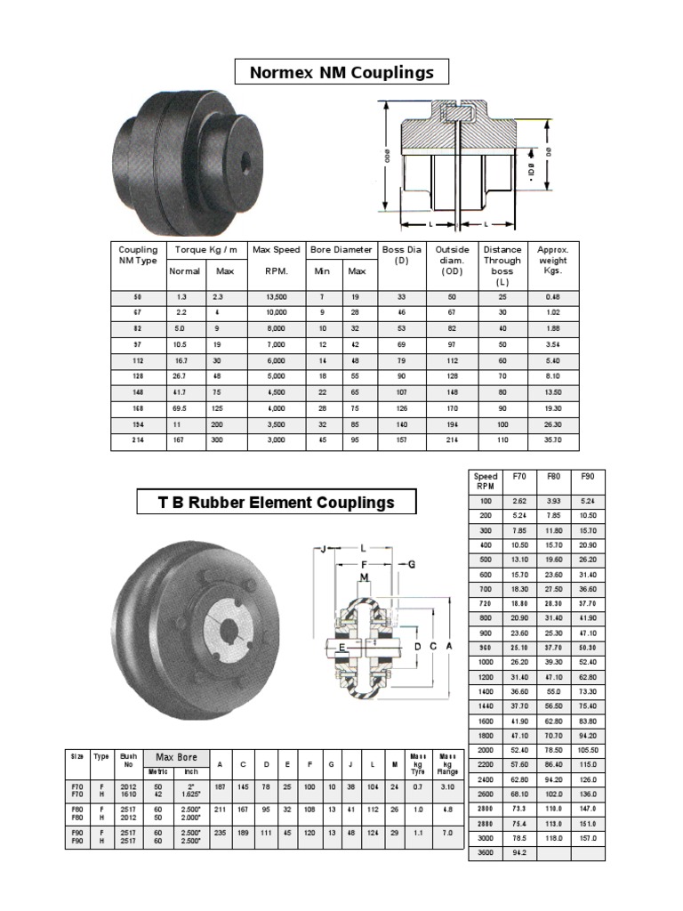 Normex NM Tire Couplings Overview | PDF