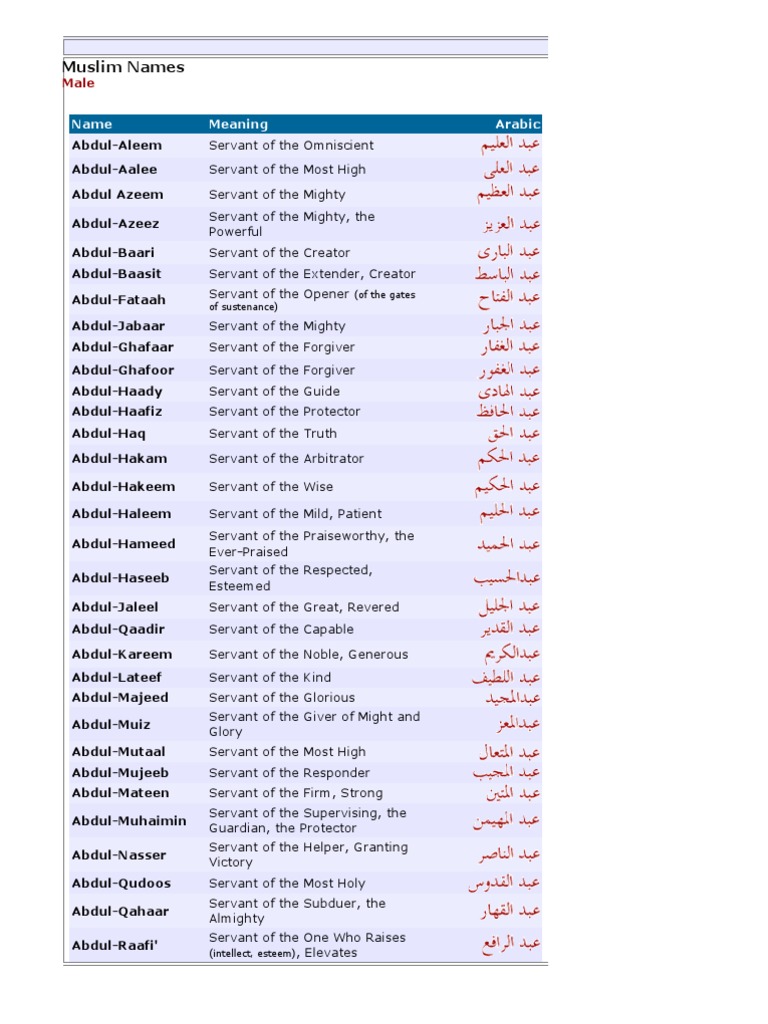 Islamic Male Names and Meanings | PDF | Muhammad | Religion And Belief