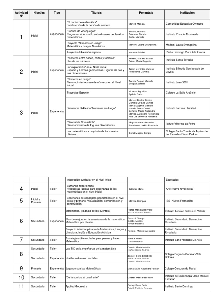 Grilla de Actividades Simultáneas | PDF