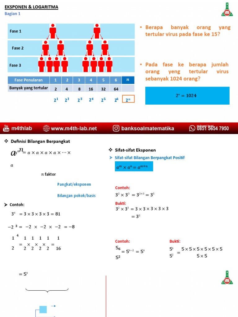 Eksponen Bagian 1 | PDF