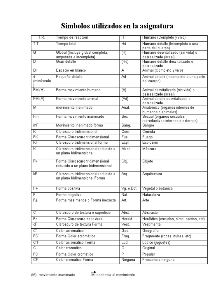 Abreviaturas Tablas y Fórmulas | PDF | Naturaleza