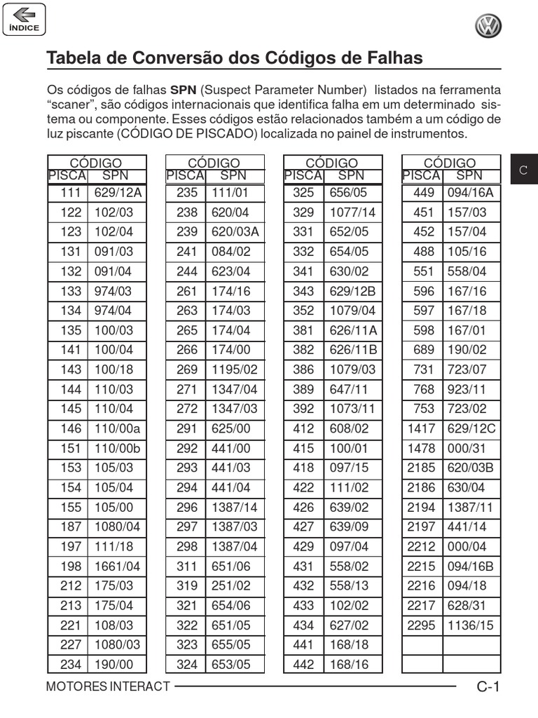 Tabela de Conversão Dos Códigos de Falhas | Download grátis PDF | Motores | Temperatura