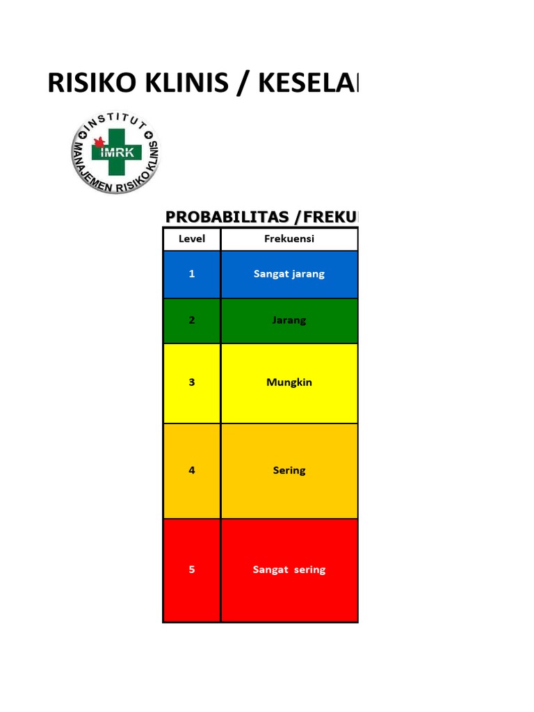 Register Resiko - Rsu | PDF
