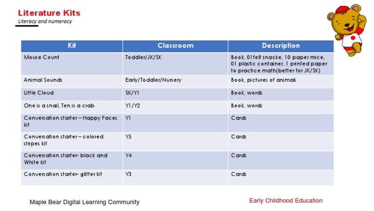Literature Kits: Kit Classroom Description | PDF