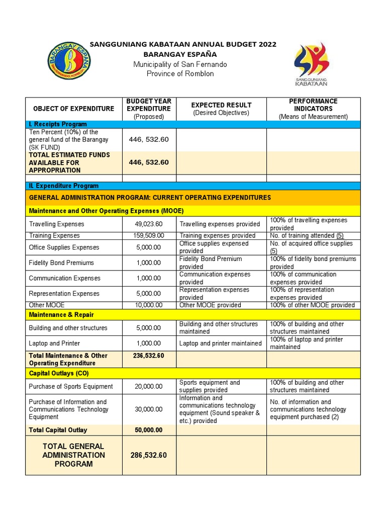 Municipality of San Fernando Province of Romblon: Sangguniang Kabataan ...