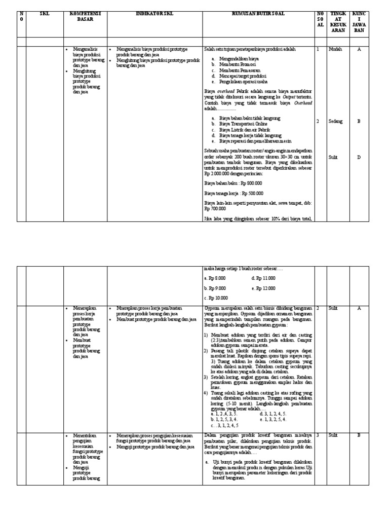 Kisi-Kisi PKK Desain Kelas Xi Ujian SMTR | PDF