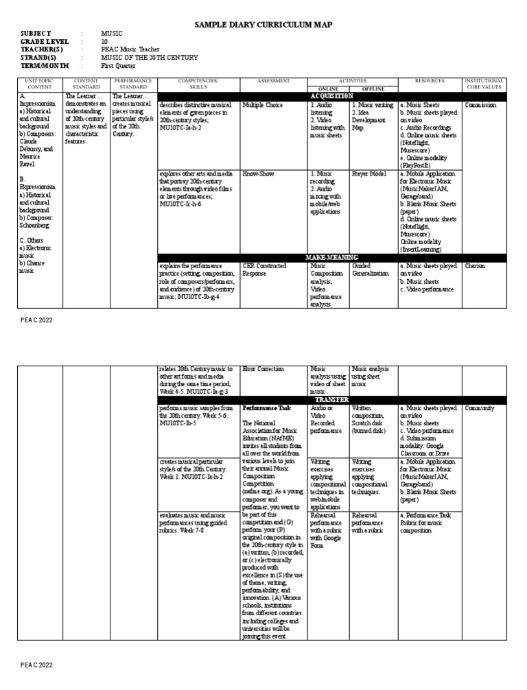Sample Diary Curriculum Map: Music 10 PEAC Music Teacher Music of The ...