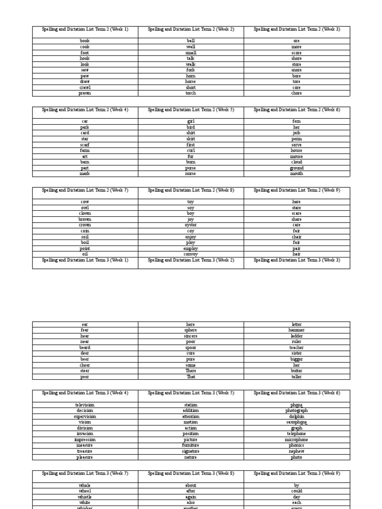 Spelling and Dictation List Term 2-4 (K2 CLASS) | PDF