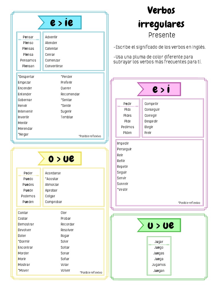 Irregulares Presente Español | PDF
