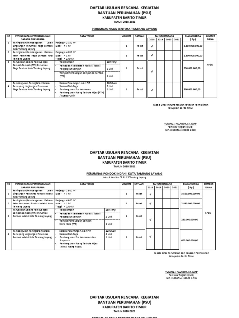 Daftar Usulan Rencana Kegiatan | PDF