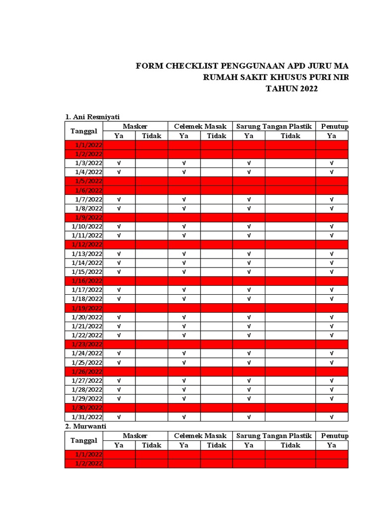 Kelengkapan APD 2022 | PDF