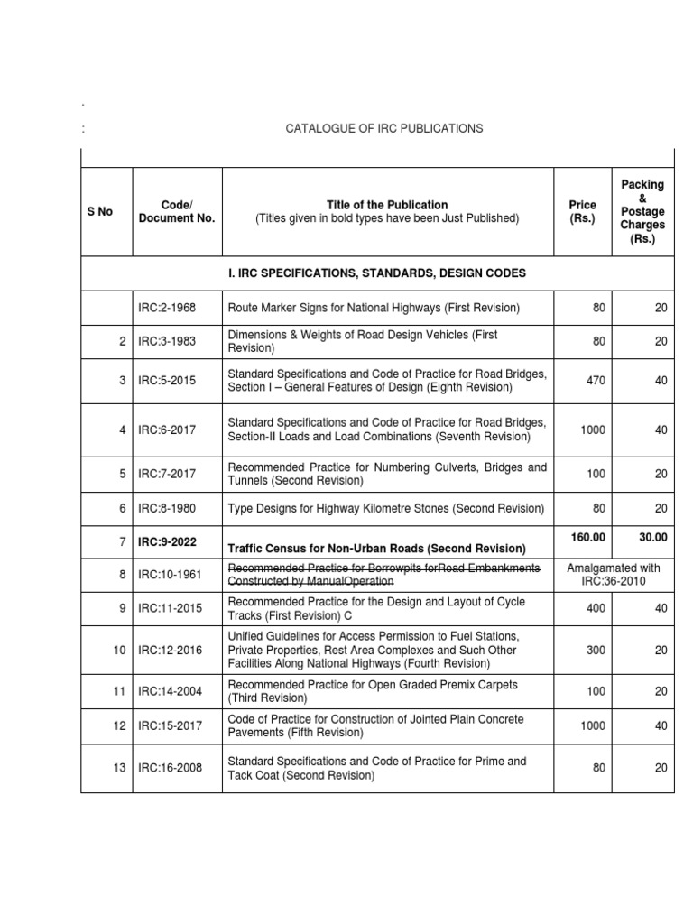.: Catalogue of Irc Publications | PDF | Road | Road Surface