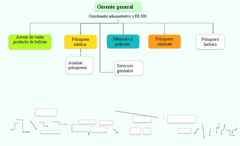 Plantilla Mapa Conceptual 20 | PDF