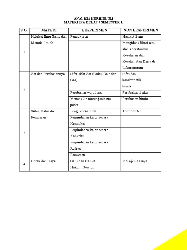 Lkpd Hakikat Sains Pdf