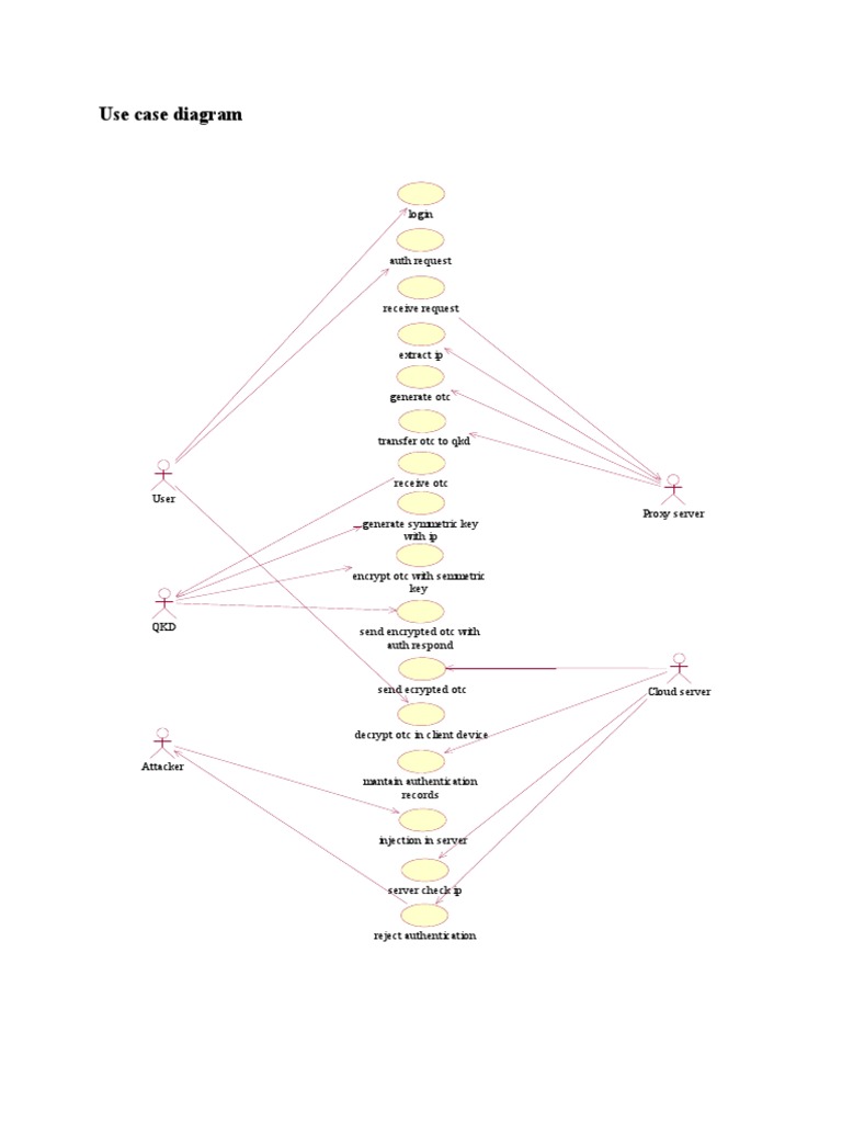 Use Case Diagram | PDF | Encryption | Http Cookie