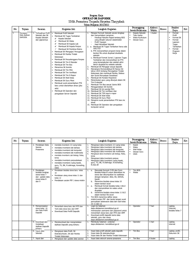 Program Kerja Operator Sekolah 2021 2022 | PDF