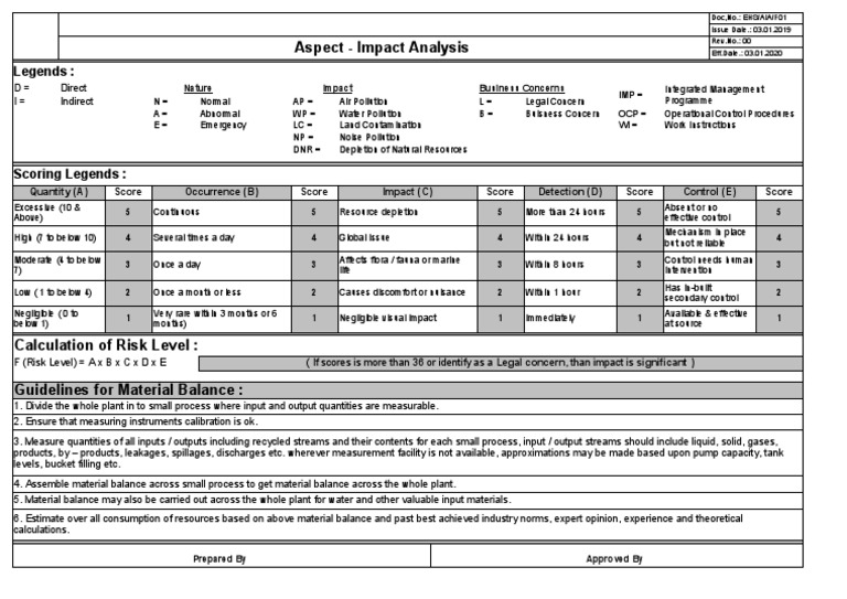Aspect & Impact Criterai | PDF | Pollution | Environment