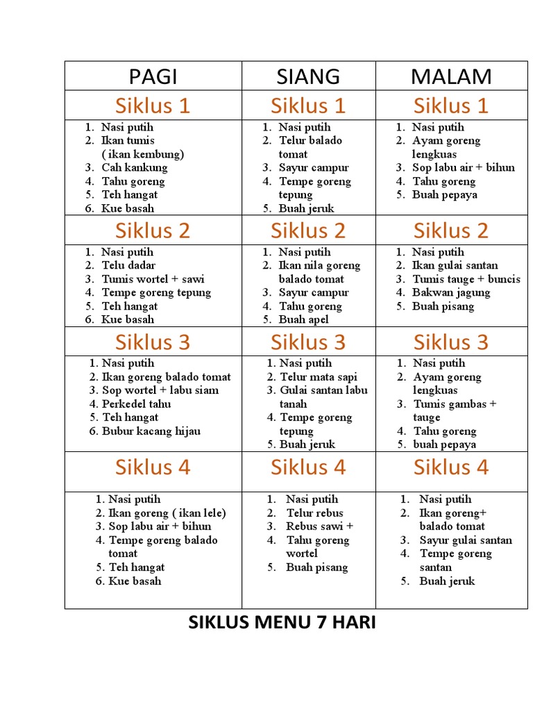 Siklus Menu | PDF
