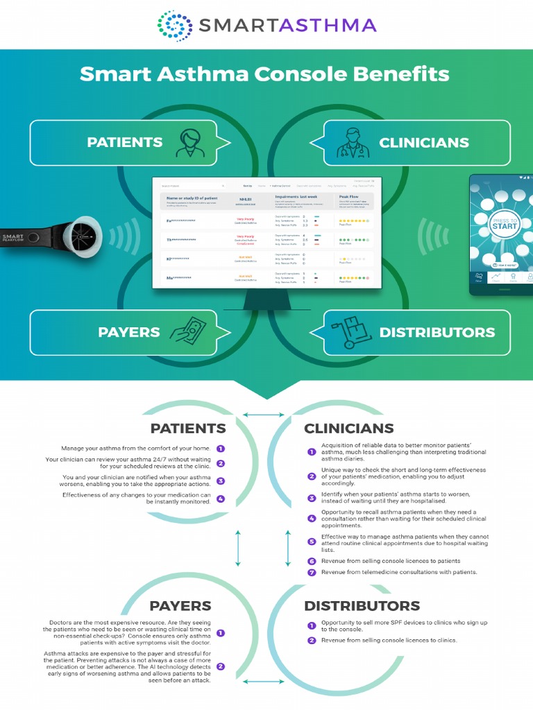 Smart Asthma Console Benefits | PDF