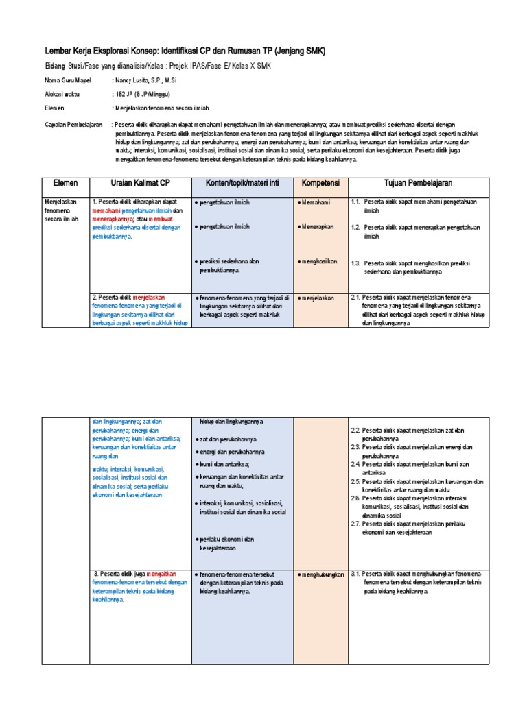 LK Eksplorasi Konsep - Identifikasi CP Dan Rumusan TP | PDF