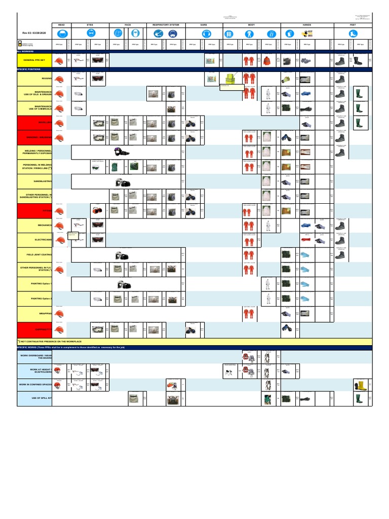Ppe Matrix - Sample | PDF | Personal Protective Equipment | Glasses