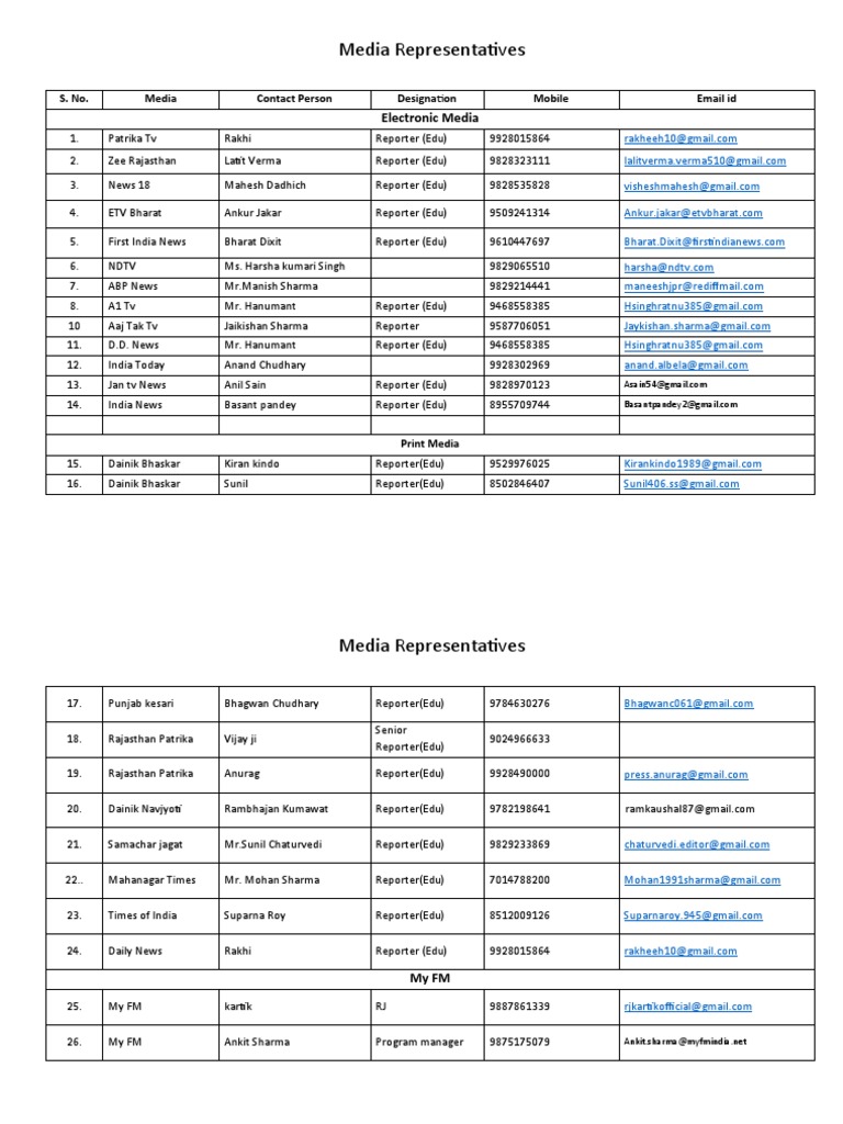 Rajasthan Media Contacts List | PDF | Newspapers | Newspaper Publishing