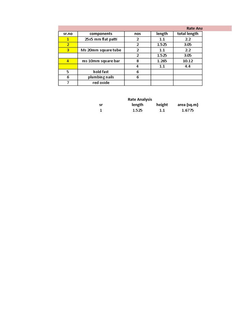 Fabrication Rate Analysis | PDF
