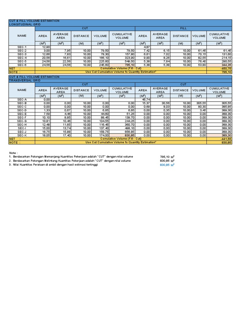 Cut & Fill Volume Estimation | PDF