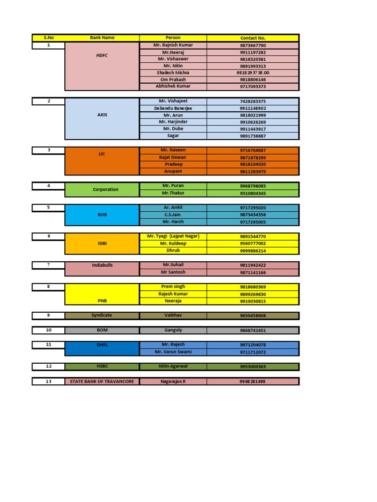 Contact List of Bank Representatives | PDF