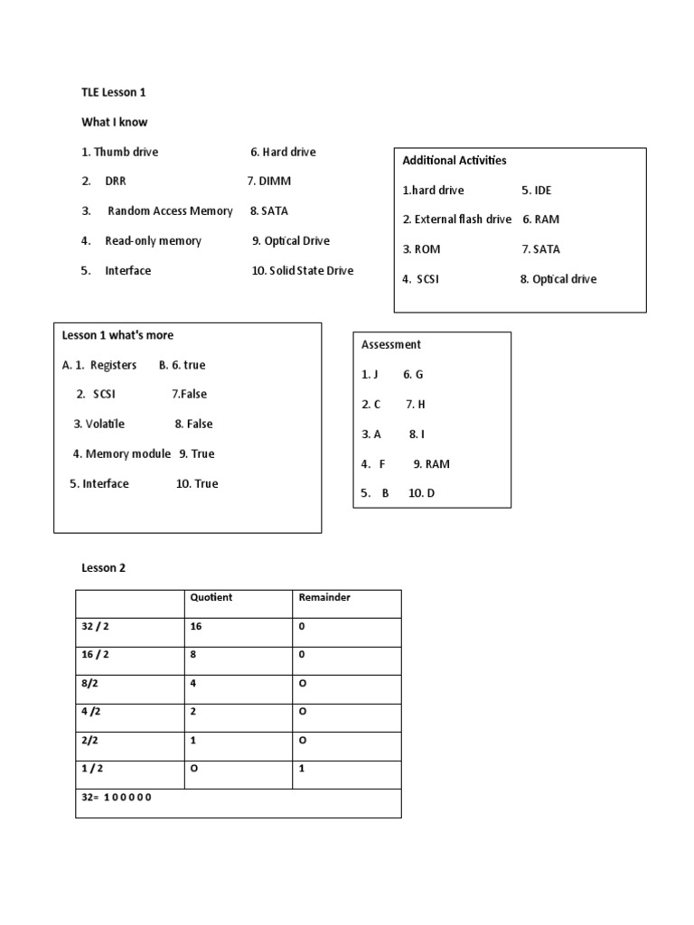 TLE Lesson 1 What I Know Additional Activities | PDF | Random Access ...