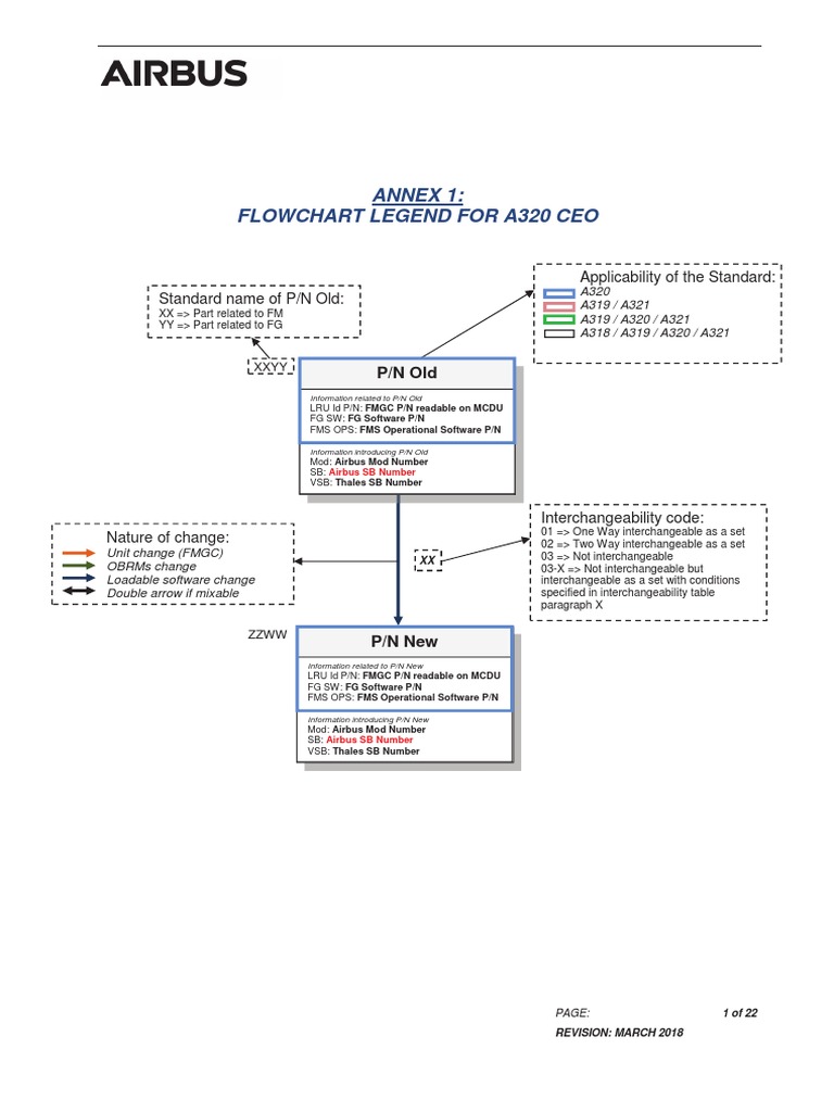 A320 FMGC Flowchart | PDF | Aircraft | Airliner