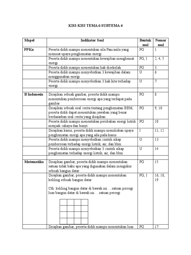 Kisi-Kisi Tema 6 Sub 4 | PDF
