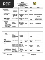 Grade Level Action Plan SY2024-2025 | PDF