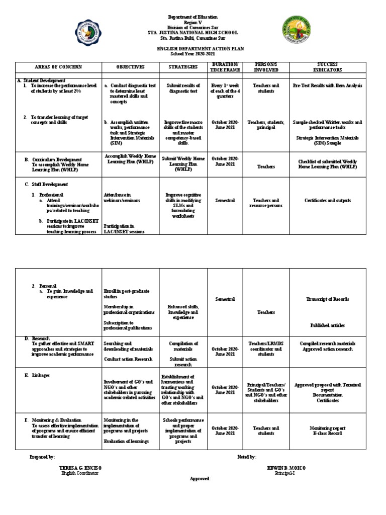 STA. JUSTINA NATIONAL HIGH SCHOOL ENGLISH DEPARTMENT ACTION PLAN | PDF ...
