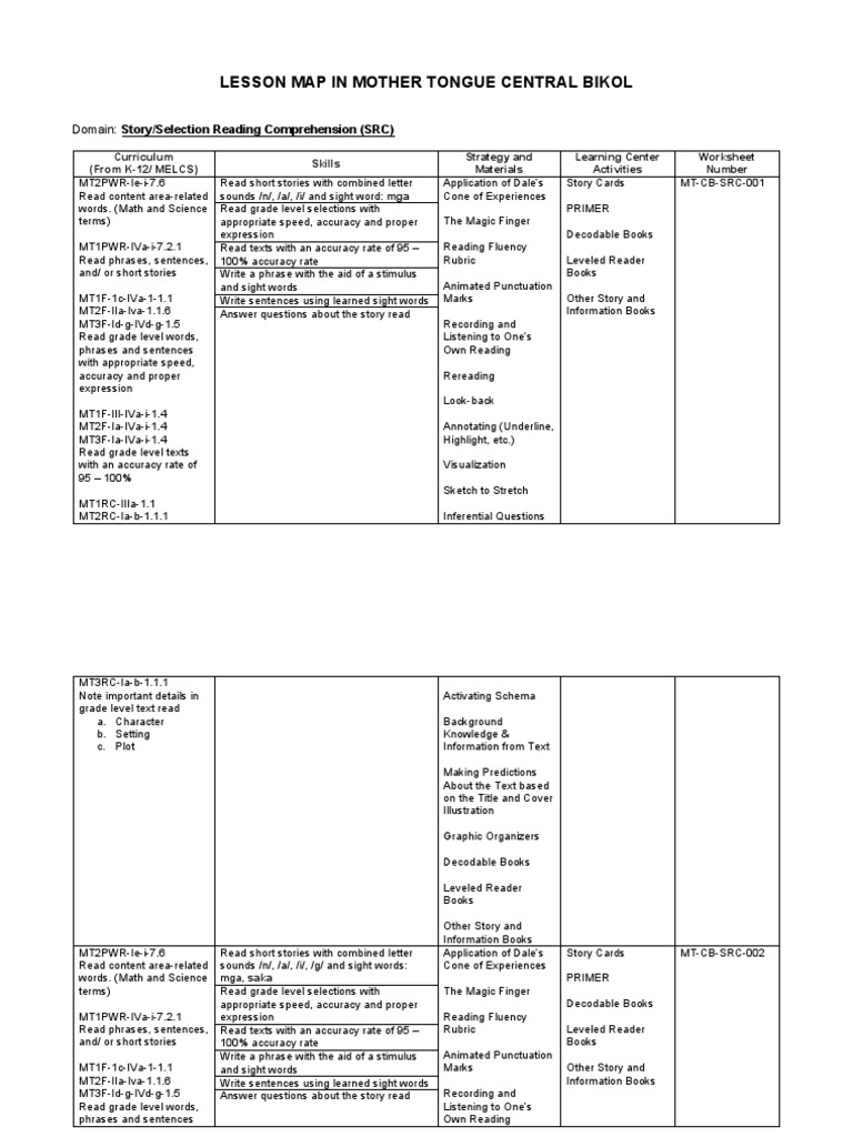 LRP - Lesson Map - Central Bikol - Selection Reading Comprehension ...
