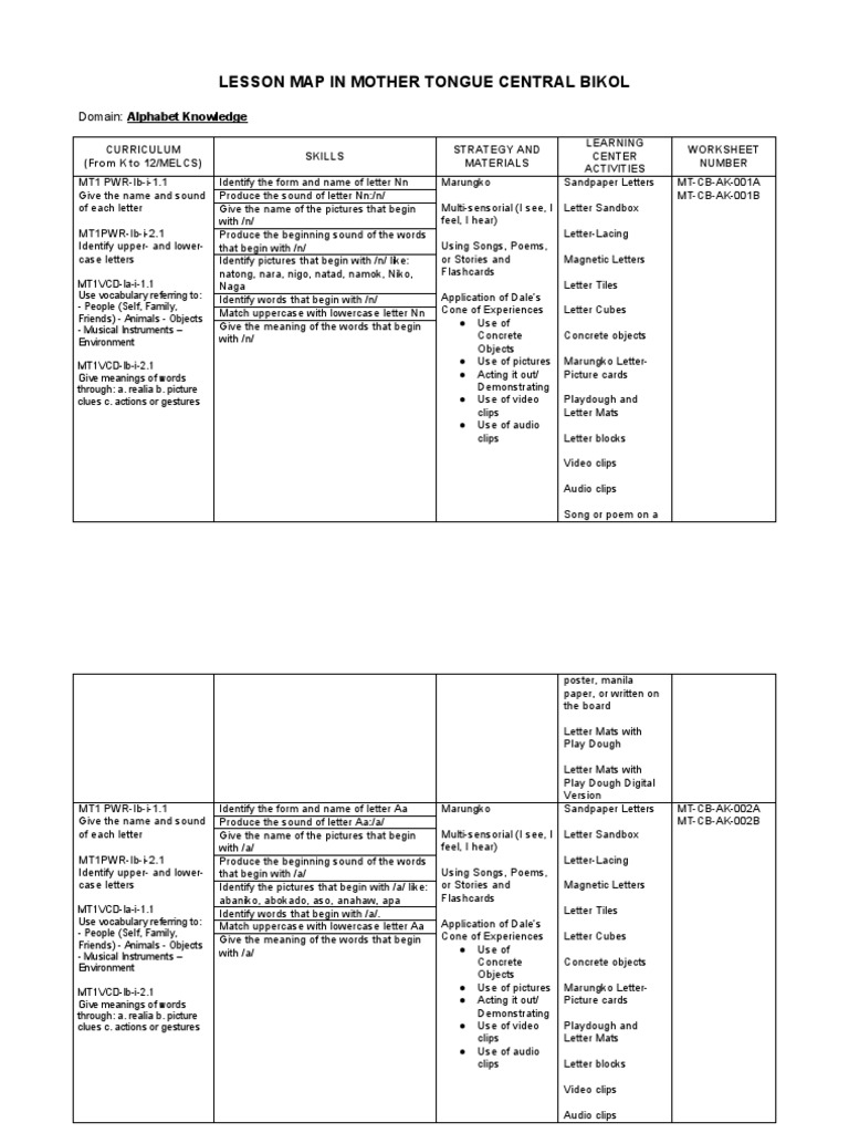LRP Lesson Map Central Bikol Alphabet Knowledge | PDF | Letter Case ...