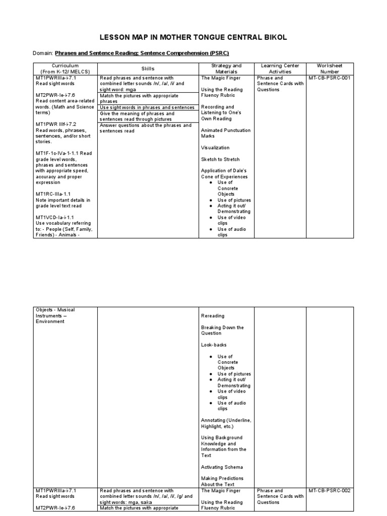 LRP - Lesson Map - Central Bikol - Phrases and Sentence Reading | PDF ...
