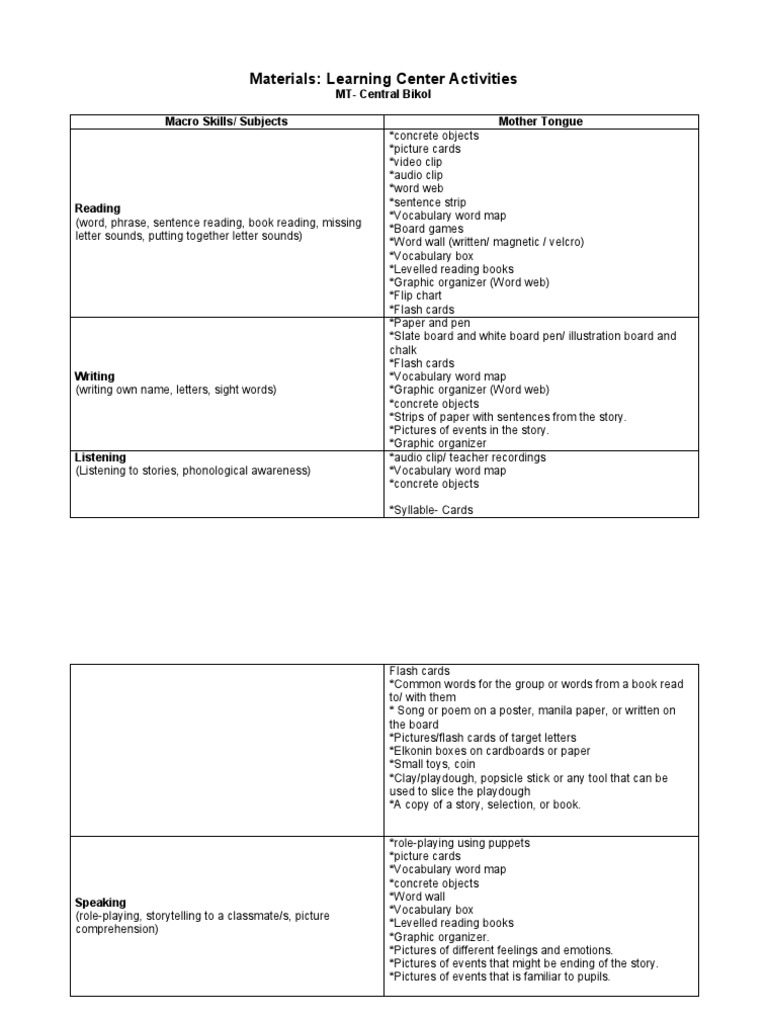 Learning Center Activity Materials Guide | PDF | Word | Linguistics